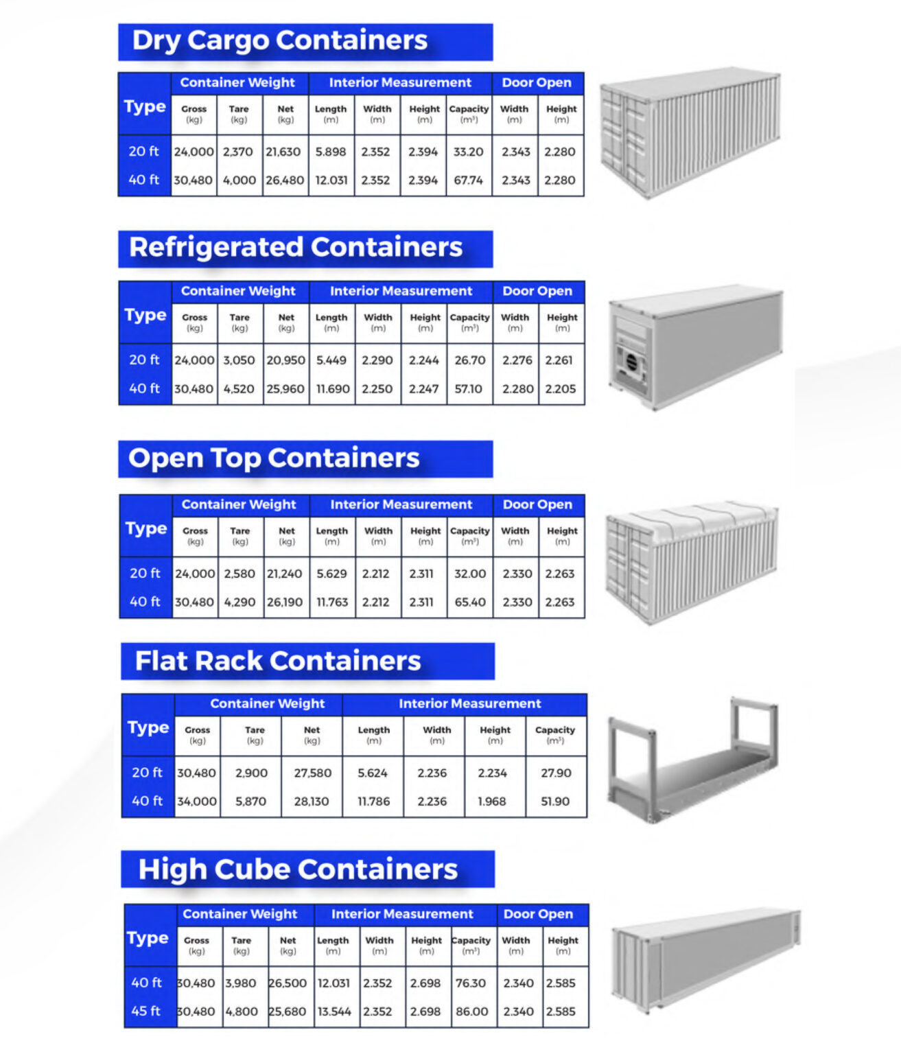 Container Dimensions - Thulasi Global Shipping & Logistics