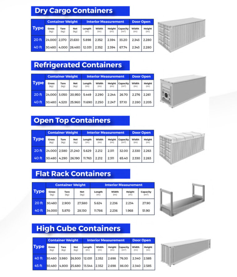 Container Dimensions - Thulasi Global Shipping & Logistics
