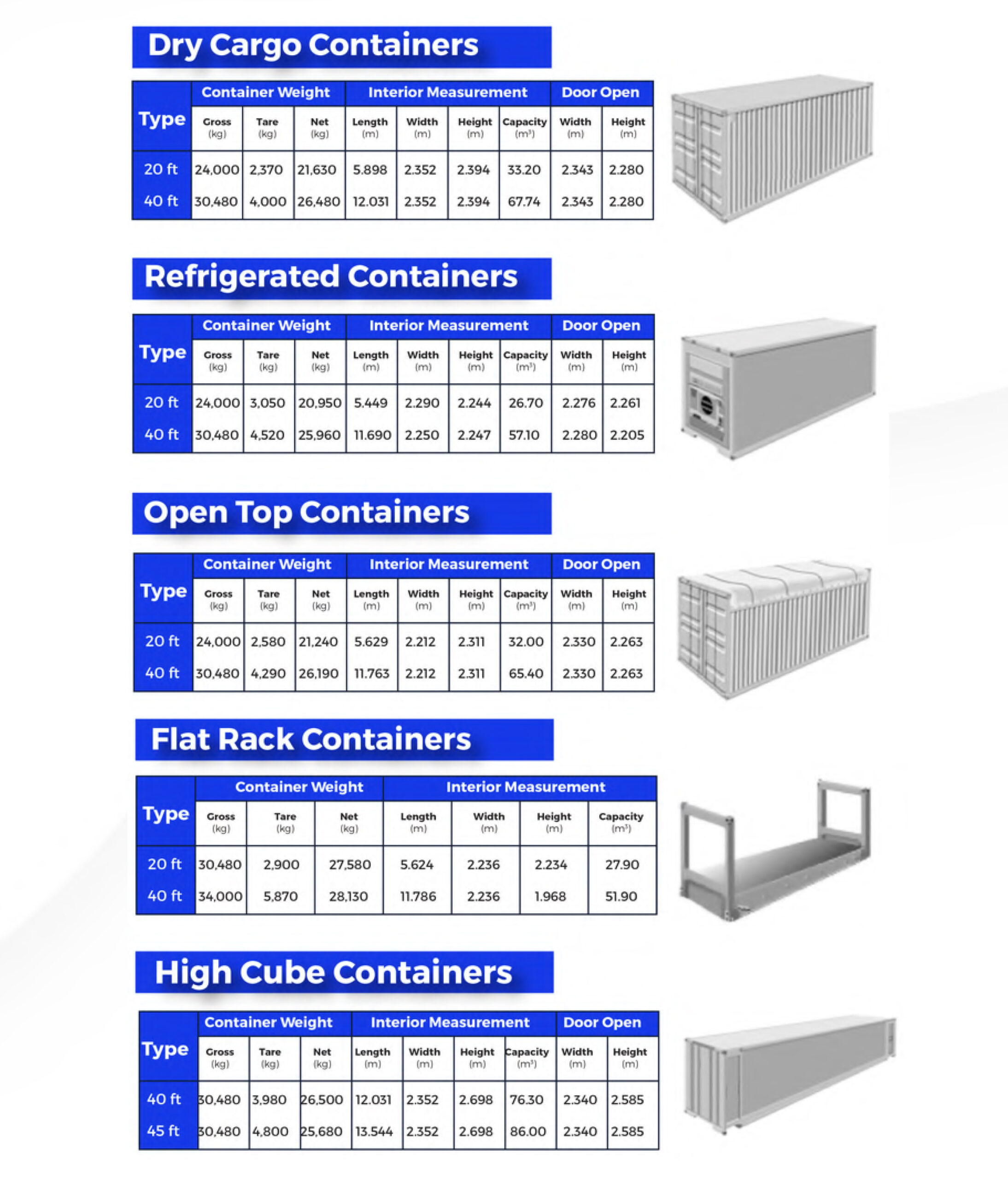 Shipping Container Sizes And Dimensions
